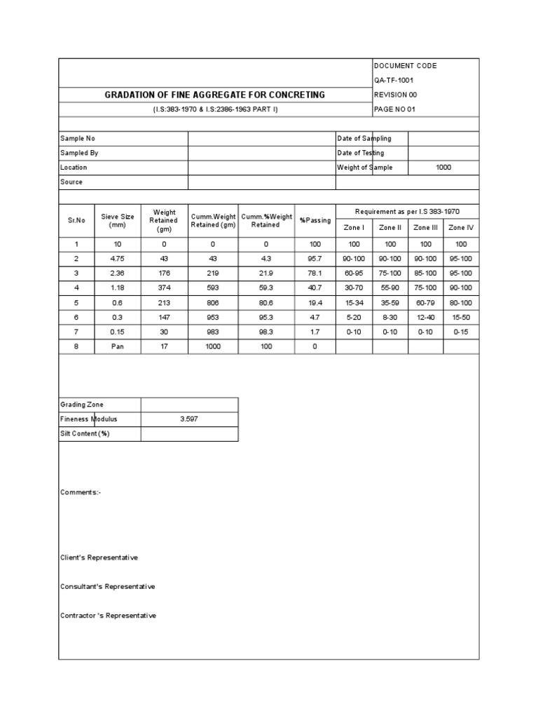 Gradation of Fine Aggregate For Concreting | PDF