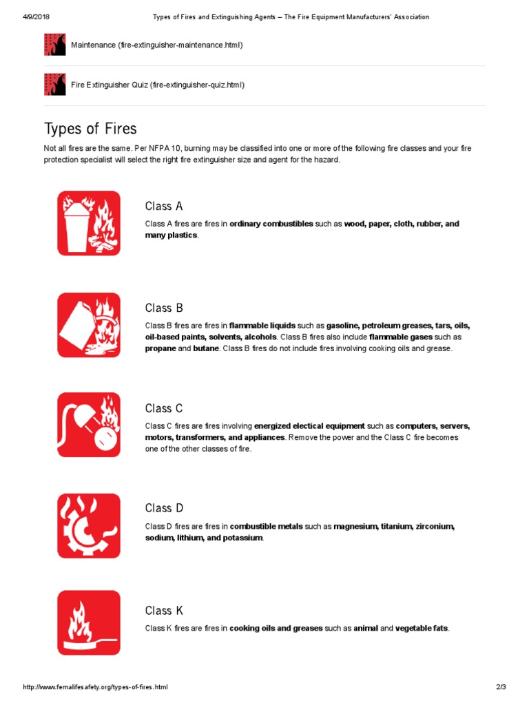 Types of Fires and Extinguishing Agents - The Fire Equipment ...