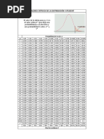 T Distribution Tables 1 and 2 Tailed | PDF | Statistical Significance ...
