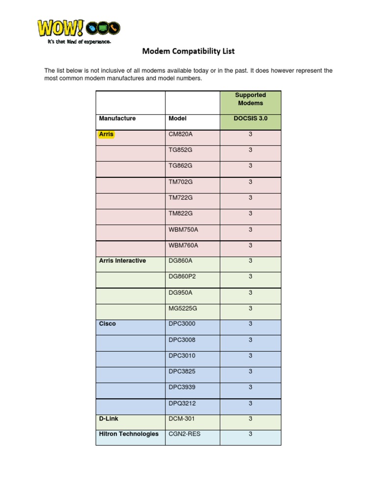 Docsis 3 Modem Compatibility List | PDF | Telecommunications Standards ...