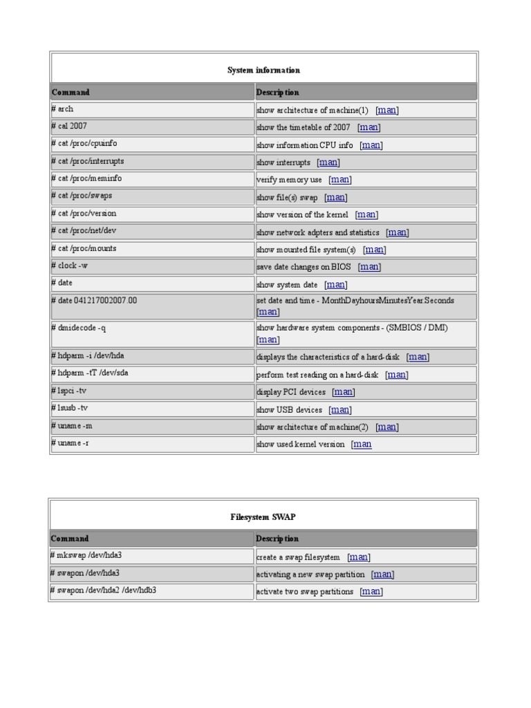 Linux Commands | PDF | Unix Software | Zip (File Format)