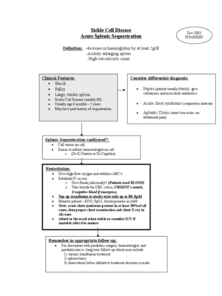 Sickle Cell Disease - Splenic Sequestration | PDF