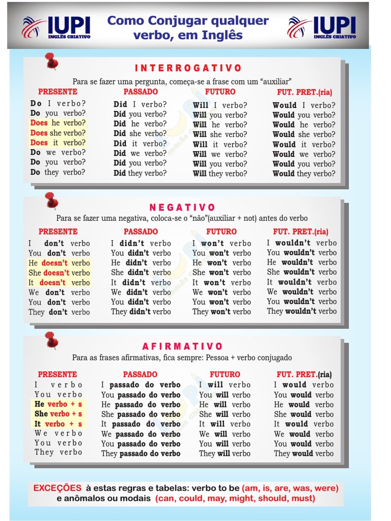 3 Tabela de Verbos em Ingles PDF