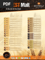Brewing Grain Substitution Chart | PDF | Malt | Drink