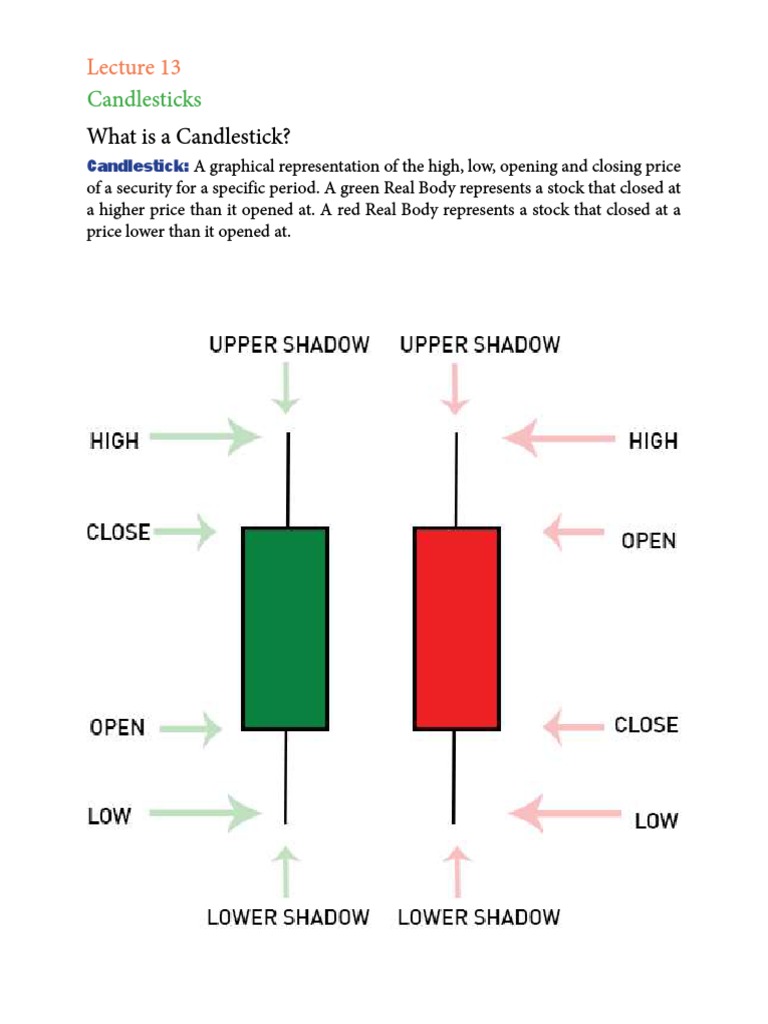 Understanding Candlestick Patterns: A Guide to Interpreting Common ...