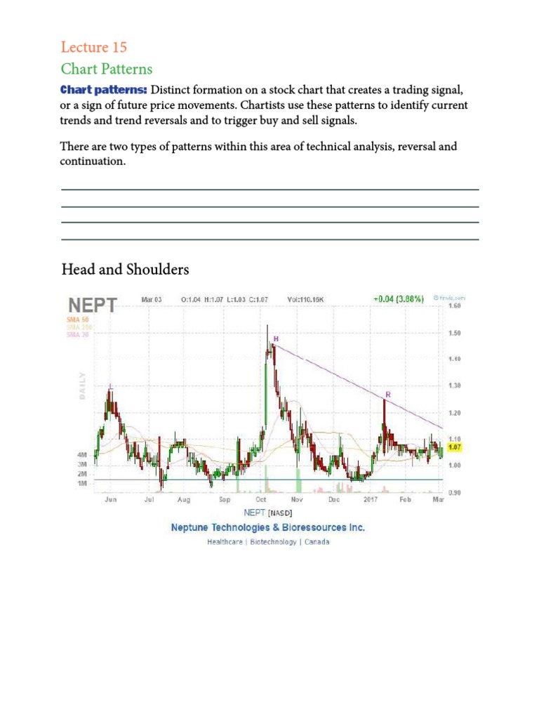 Chart Patterns: Head and Shoulders | PDF