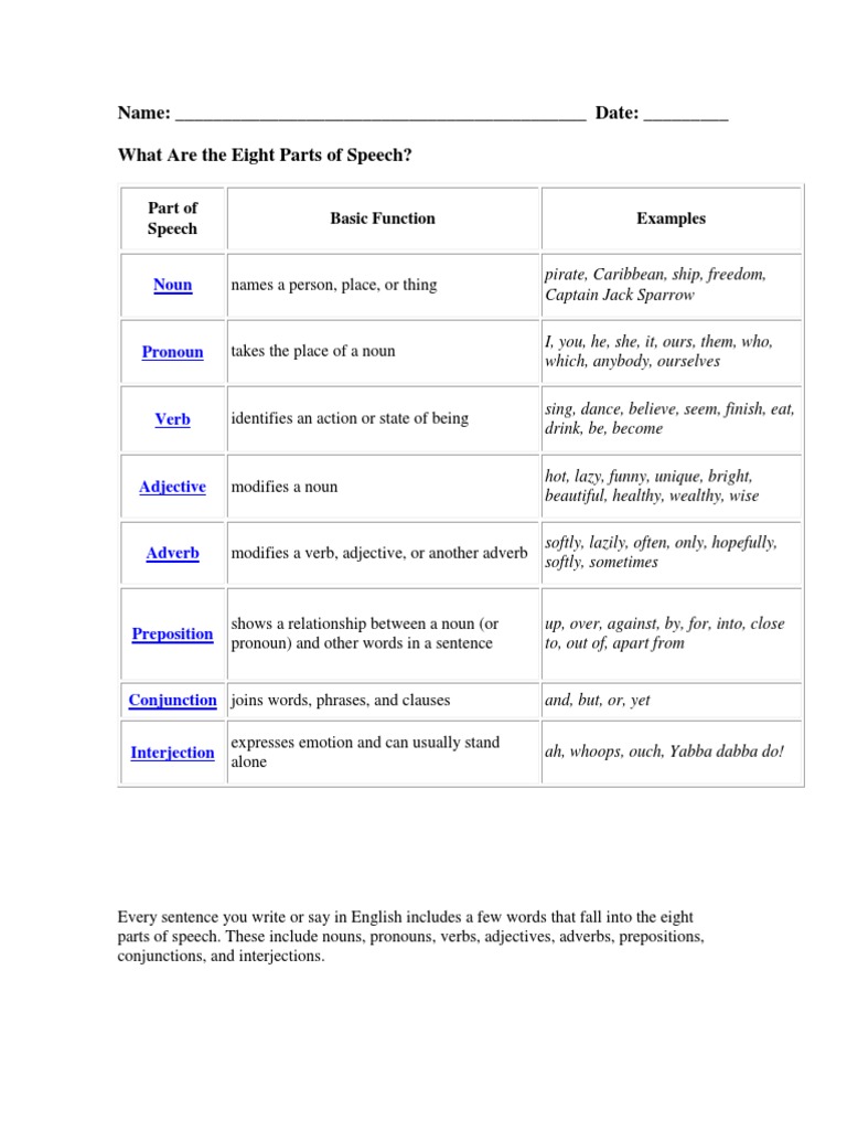 Understanding Parts of Speech | PDF