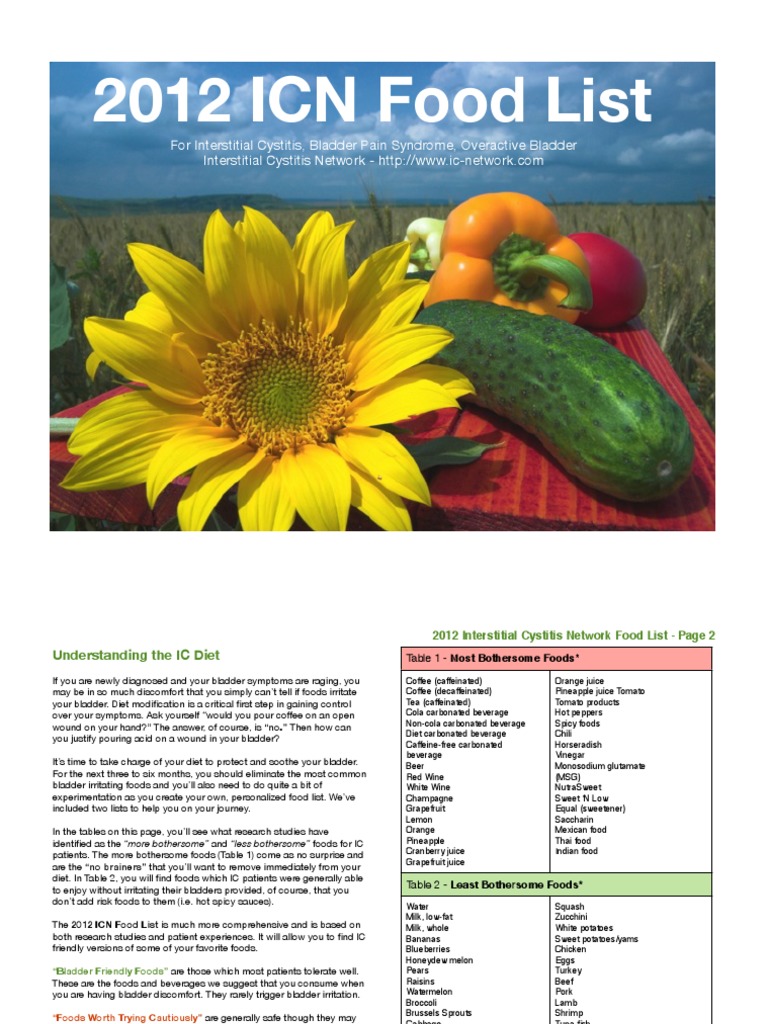 2012 ICN Food List: For Interstitial Cystitis, Bladder Pain Syndrome, Overactive Bladder | PDF ...