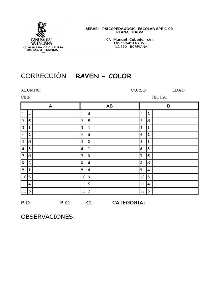 ASSQ Cuestionario | PDF
