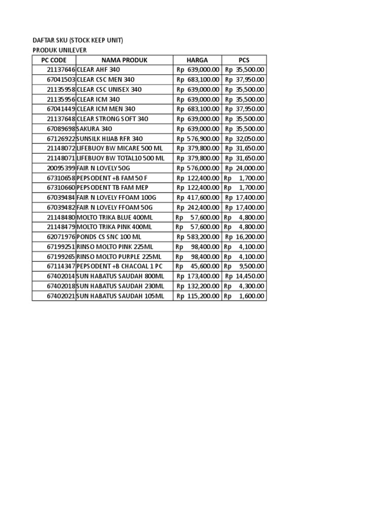 Daftar Sku | PDF