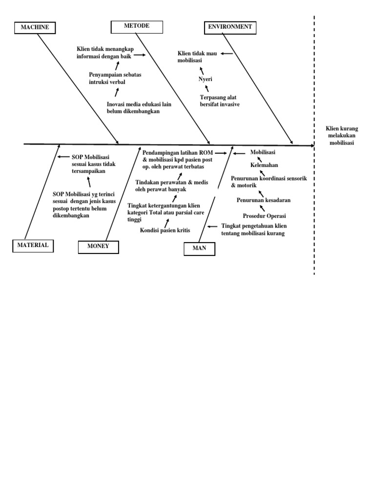 Fishbone Revisi 170418 Fix | PDF