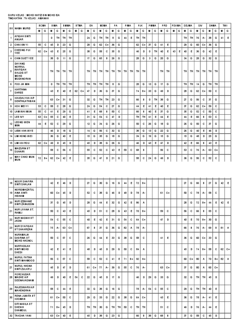 Lembaran Markah 4A PP1 2014 | PDF