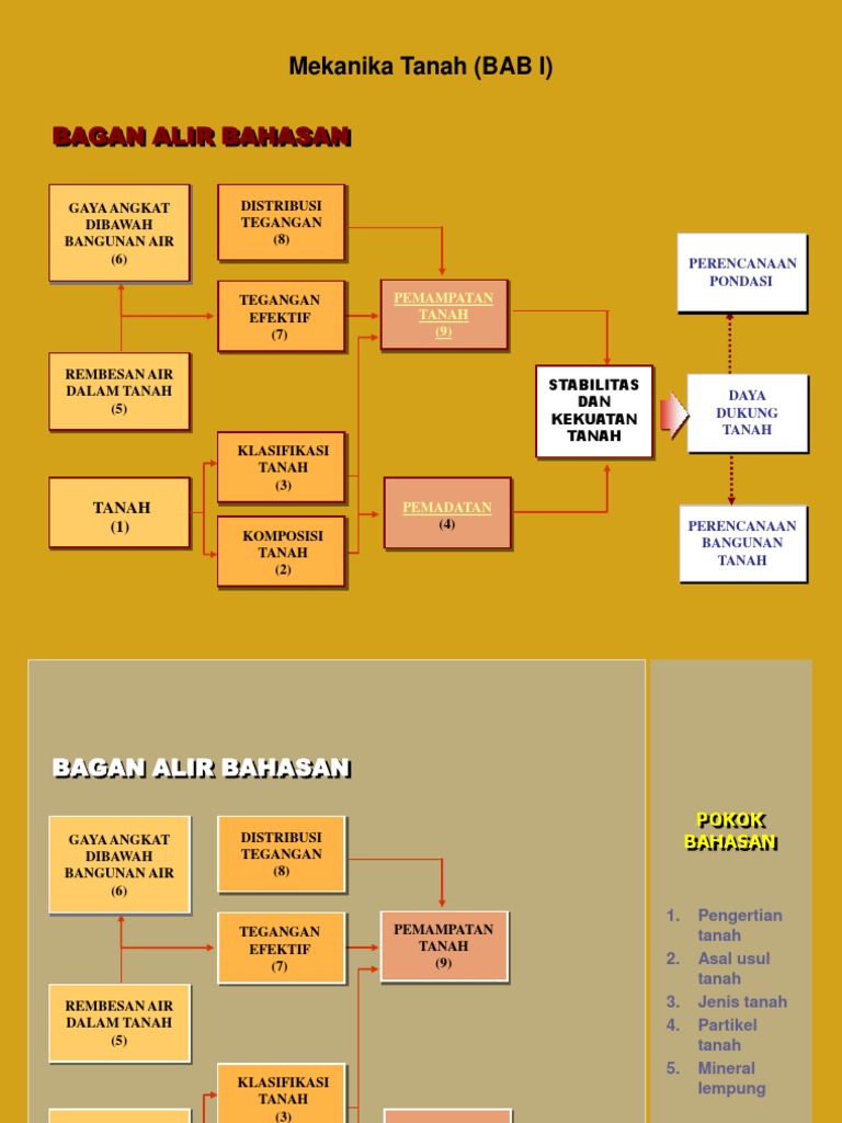 2 MEKTAN BAB I (Pengertian Tanah) | PDF
