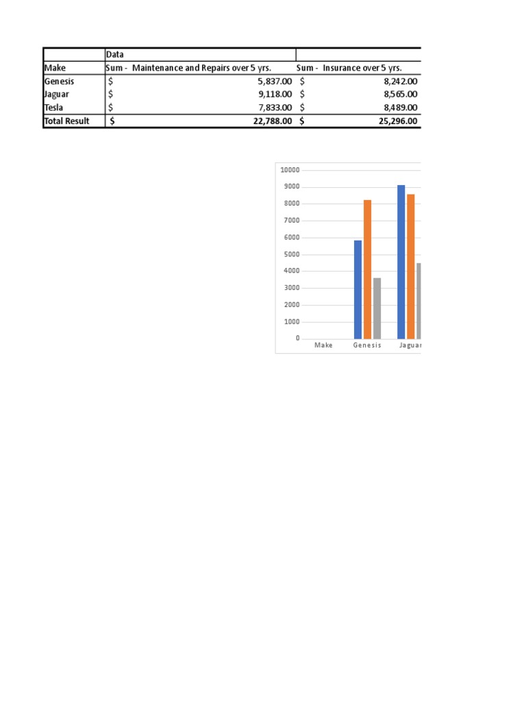 Car Assignment | PDF | Fuel Economy In Automobiles | Green Vehicles