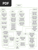 Resumen Rabinal Achi | PDF | Clásicos