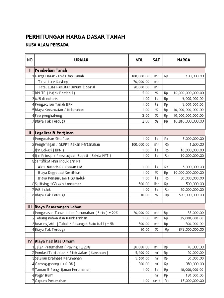 RAB Perumahan Excel-Harga Tanah, Bangunan,HPP,Schedule