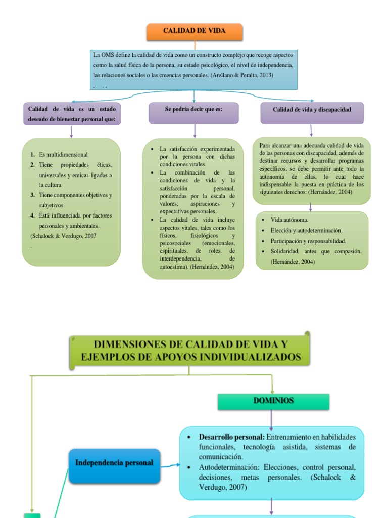 Mapas Calidad de Vida | Calidad de vida | Invalidez | Prueba gratuita de 30 días | Scribd