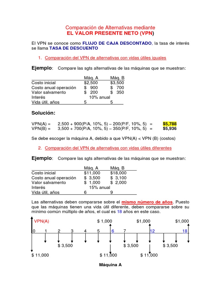 (CLASE) Valor Presente Neto y Costo Capitalizado | PDF | Economias | Business