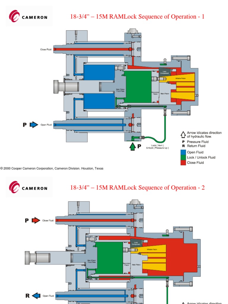 18 - 75 15M RamLock | PDF