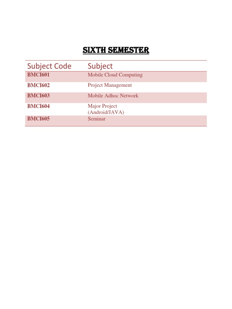 Sixth Semester Course Overview | PDF