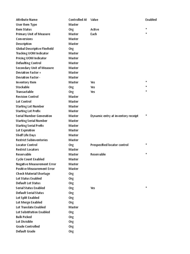 Item Master Template | Inventory | Invoice