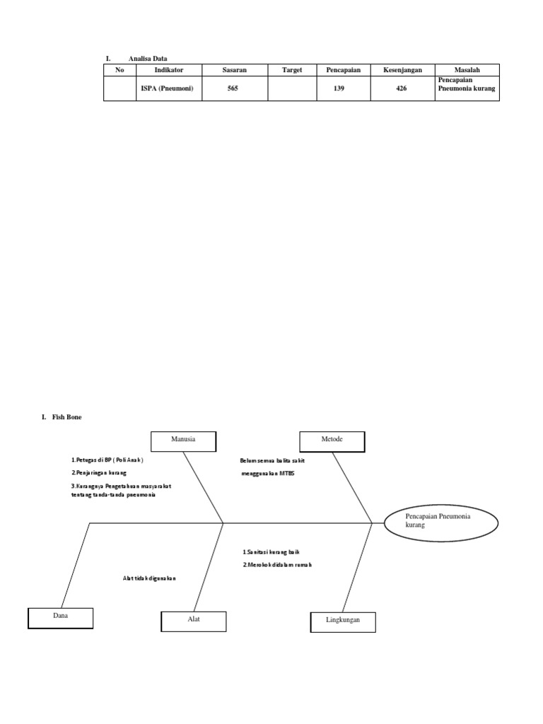 ISPA (Pnemonia) Fishbone | PDF