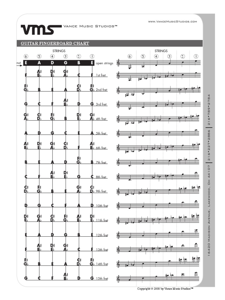 Guitar Fingerboard Chart: Vance Music Studios | PDF