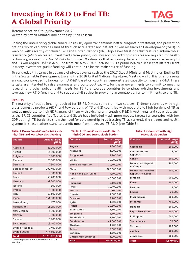 Funding Target Brief Final 31oct | PDF | Tuberculosis | Research And ...