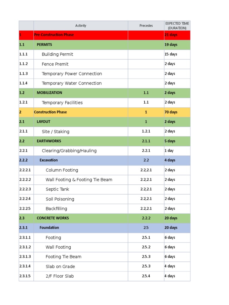 1 Pre-Construction Phase 21 Days 1.1 Permits 19 Days: Activity Precedes ...