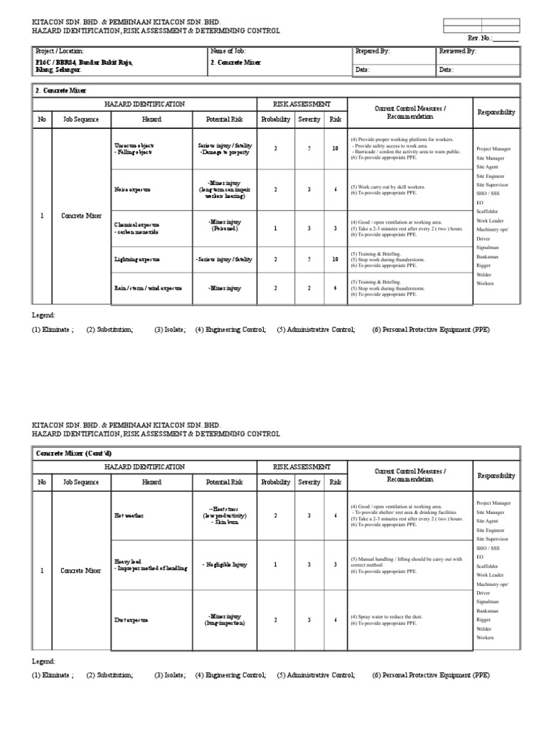 2 - Concrete Mixer | PDF | Personal Protective Equipment | Risk Assessment