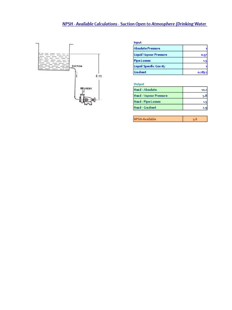 NPSH Calculations for Drinking Water Projects | PDF