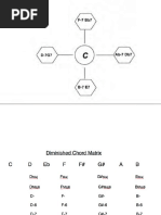 Organ Chords | PDF