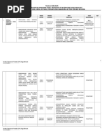 Contoh SK Surat Keputusan Tim Siaga Bencana Sekolah | PDF