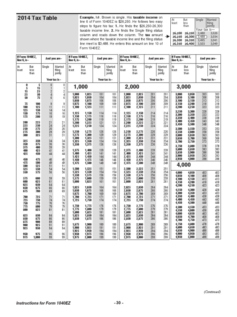 Your Tax Is-: Instructions For Form 1040EZ | PDF | Irs Tax Forms ...