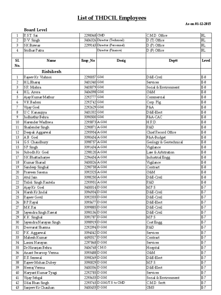 List of Employees | PDF