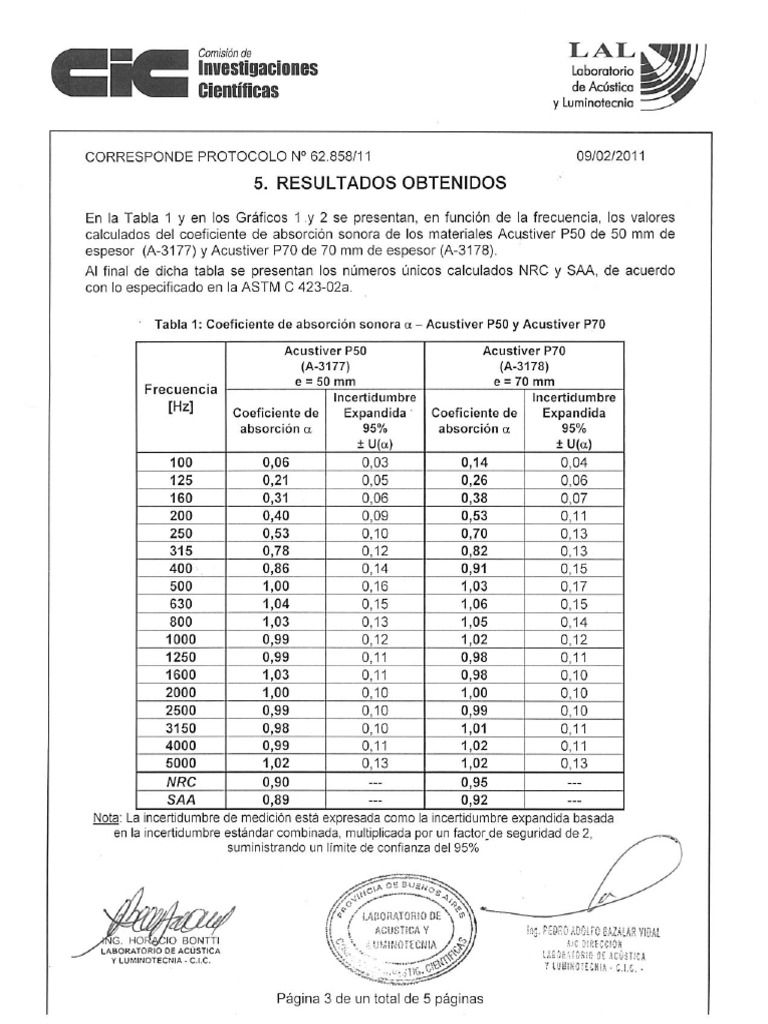 Acustiver P - Acustica | PDF