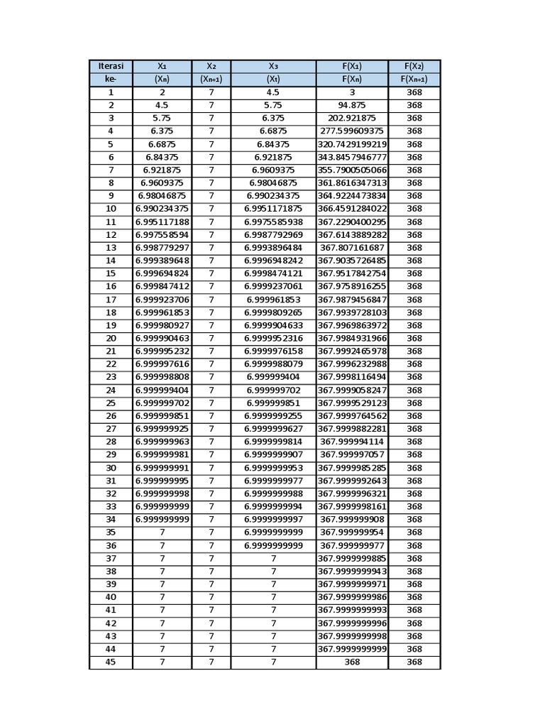 Tugas 3 Metode Numerik Pdf
