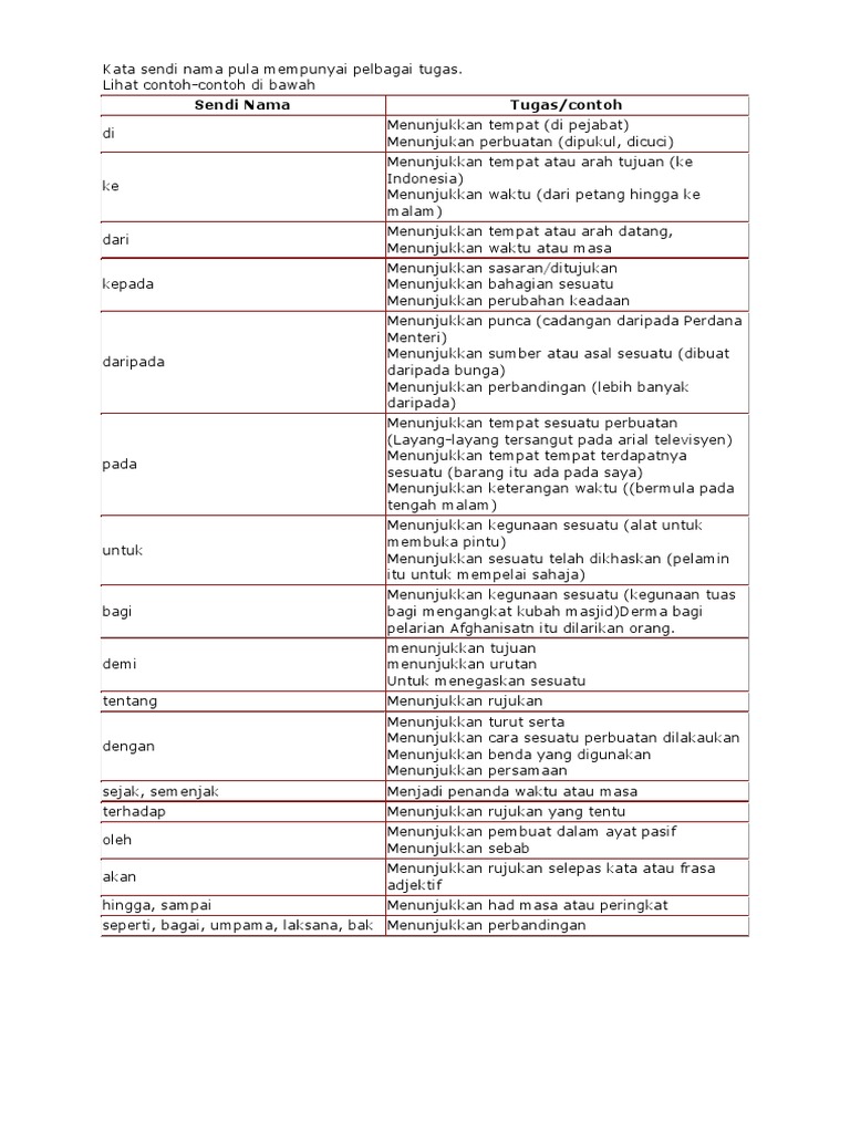 Frasa Sendi Nama | PDF