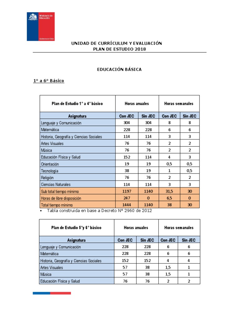 Plan de estudio 2018_Todos los niveles.pdf