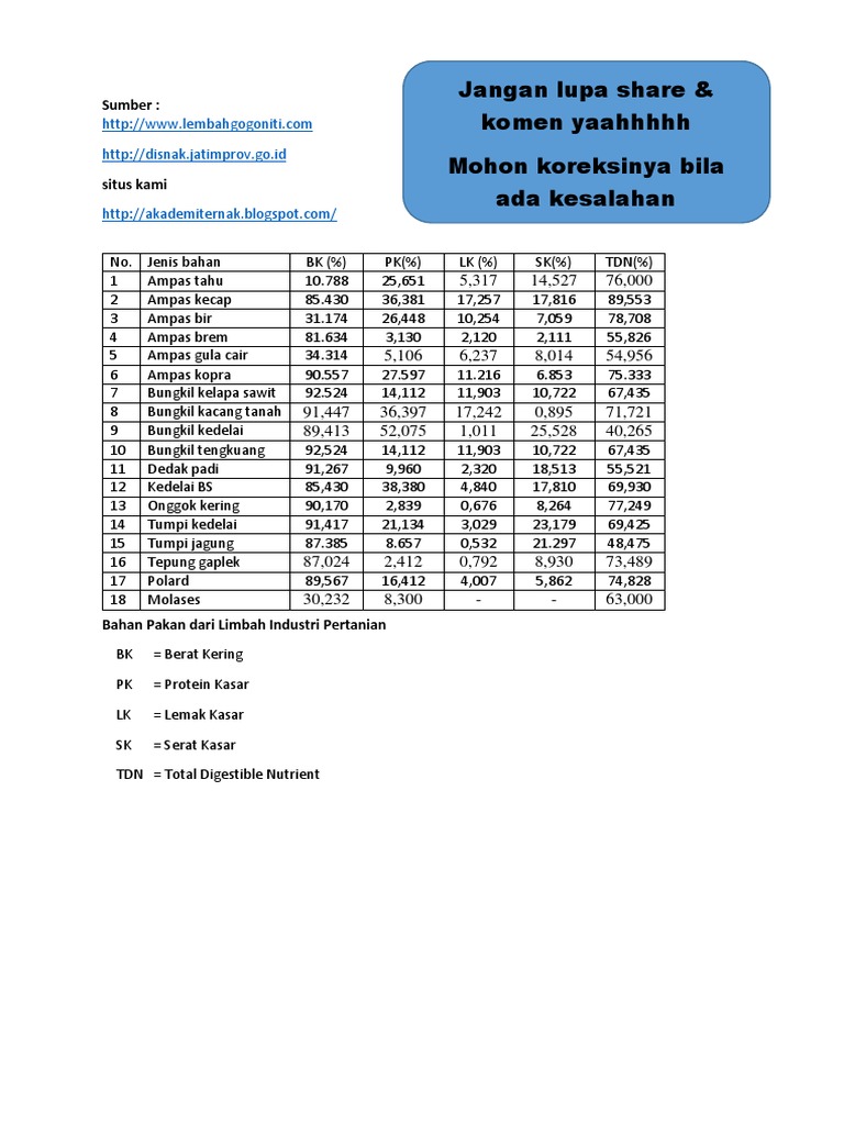 Tabel Nutrisi Bahan Pakan | PDF
