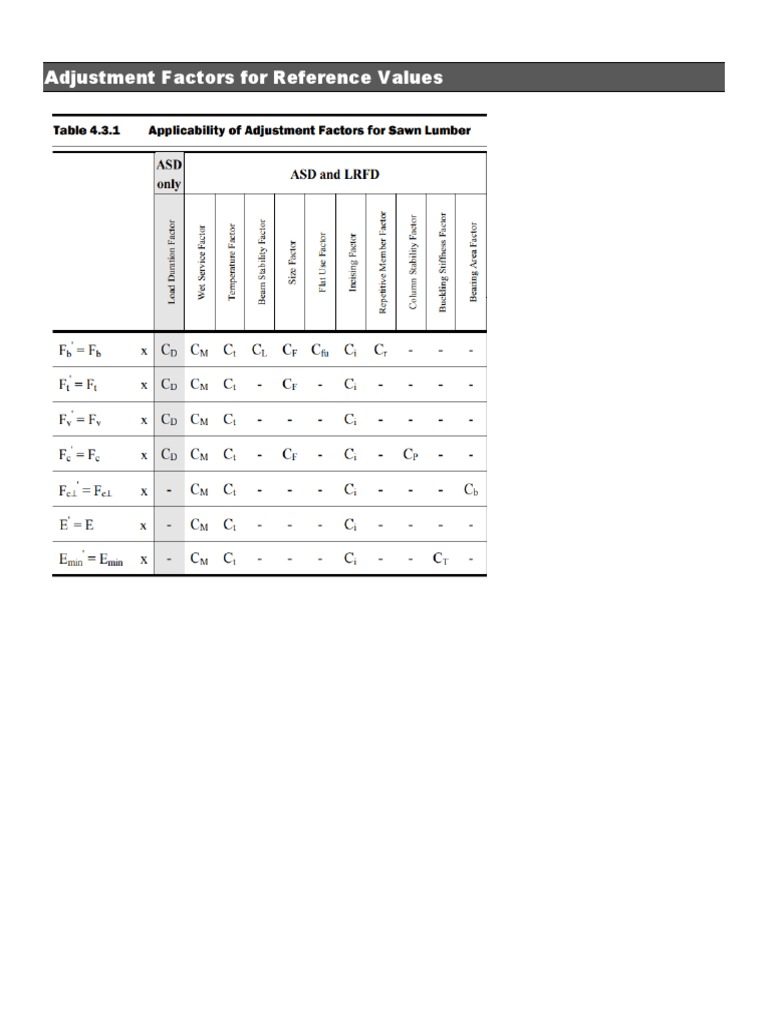 Wood Adjustment Factors | PDF