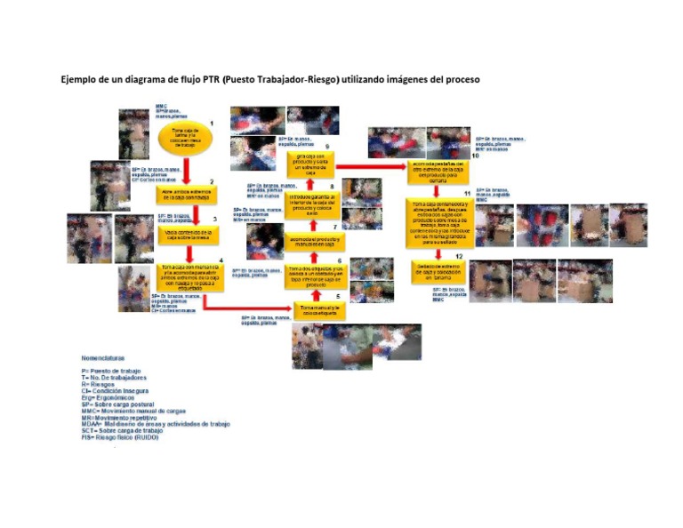 Ejemplo de Un Diagrama de Flujo PTR Utilizando Imágenes Del Proceso | PDF