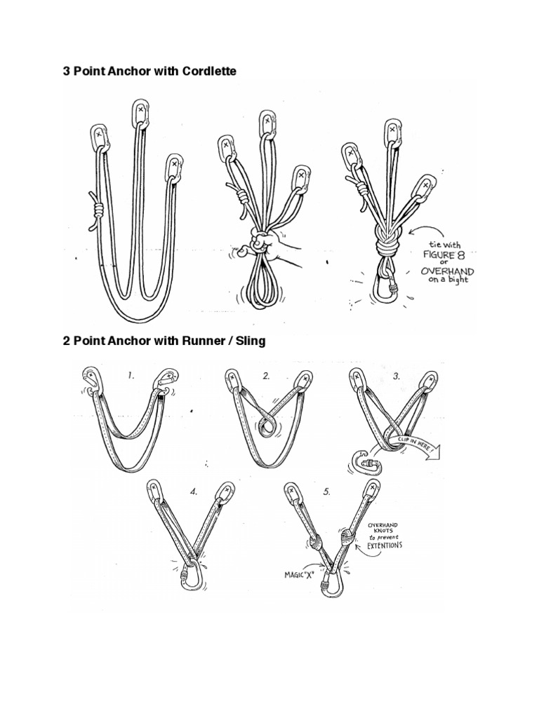 3-Point Climbing Anchor Guide | PDF | Home & Garden