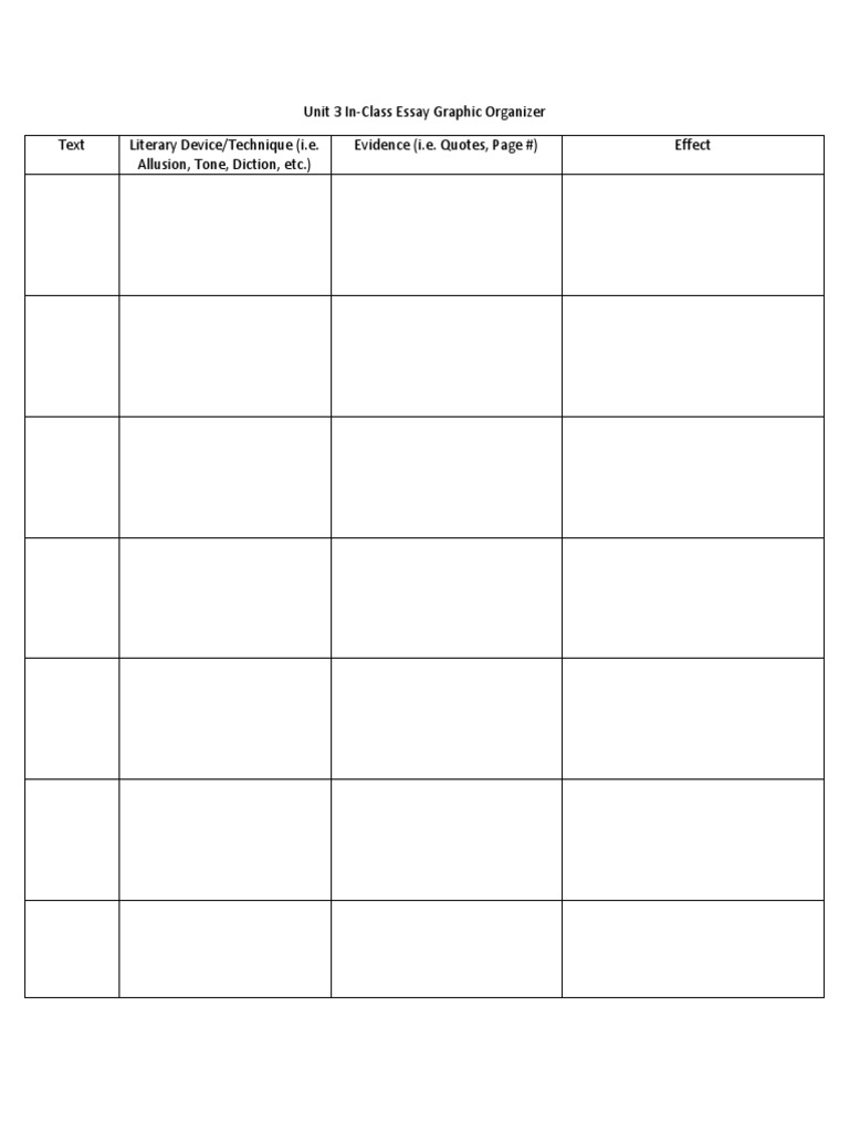 Unit 3 in Class Essay Graphic Organizer | PDF