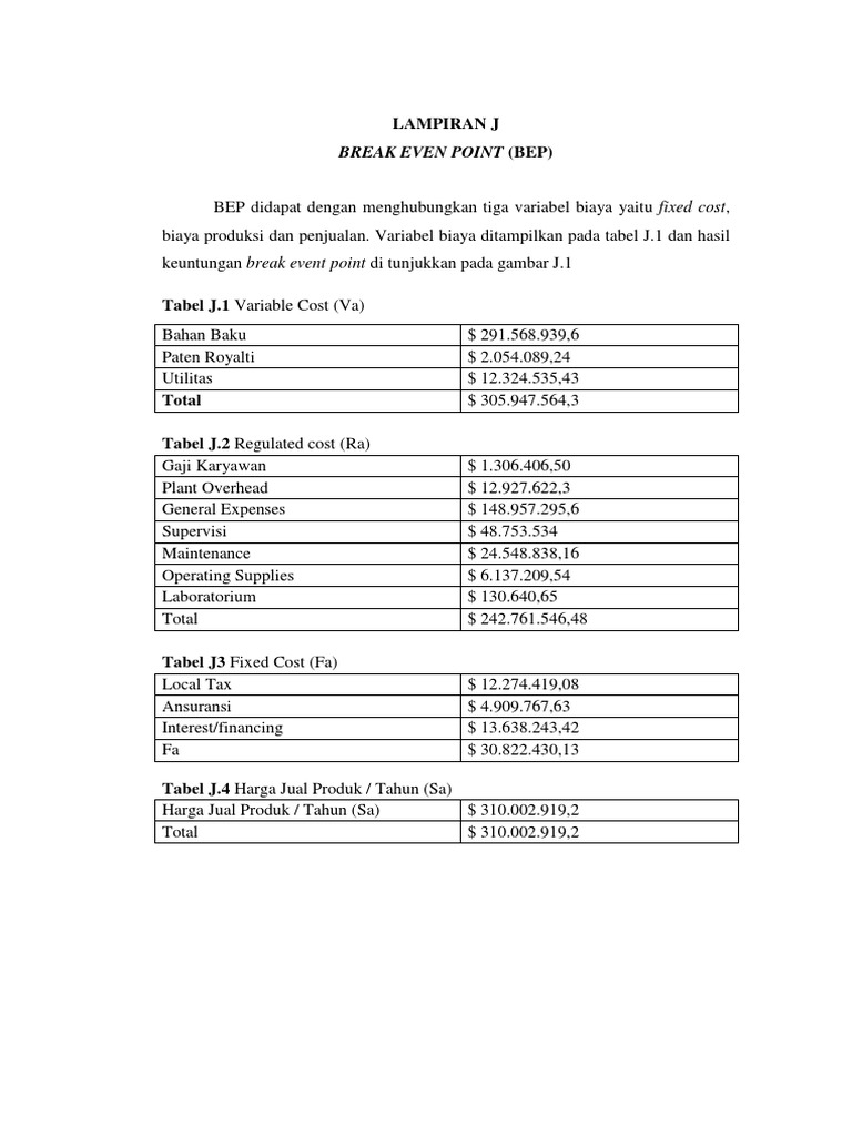 Lampiran J: Break Even Point (Bep) | PDF