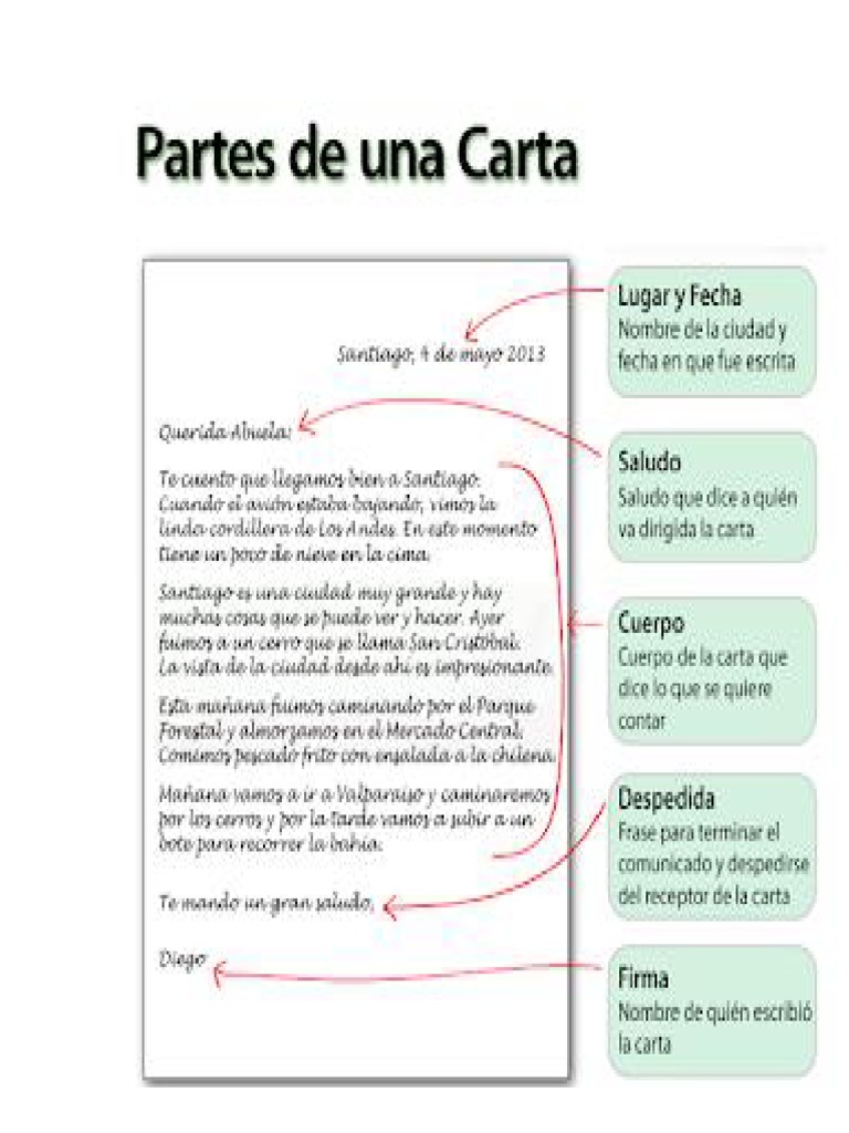 Partes Carta | PDF