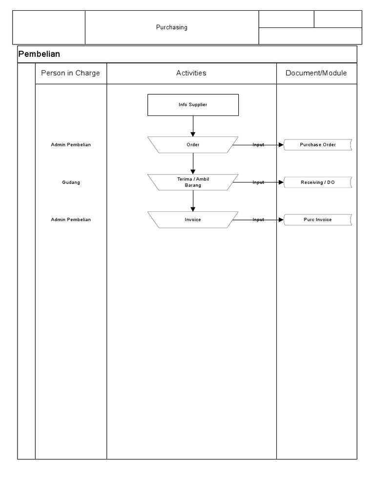 Flow Chart Purchasing | PDF