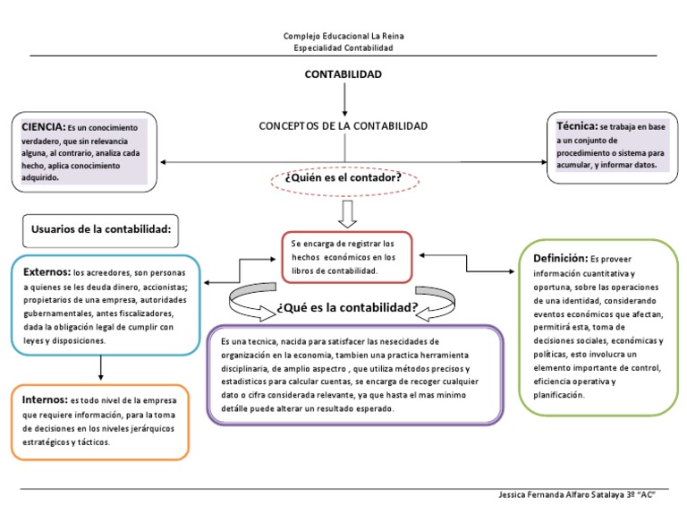 Mapa Conceptual Terminado | PDF | Contabilidad | Economias