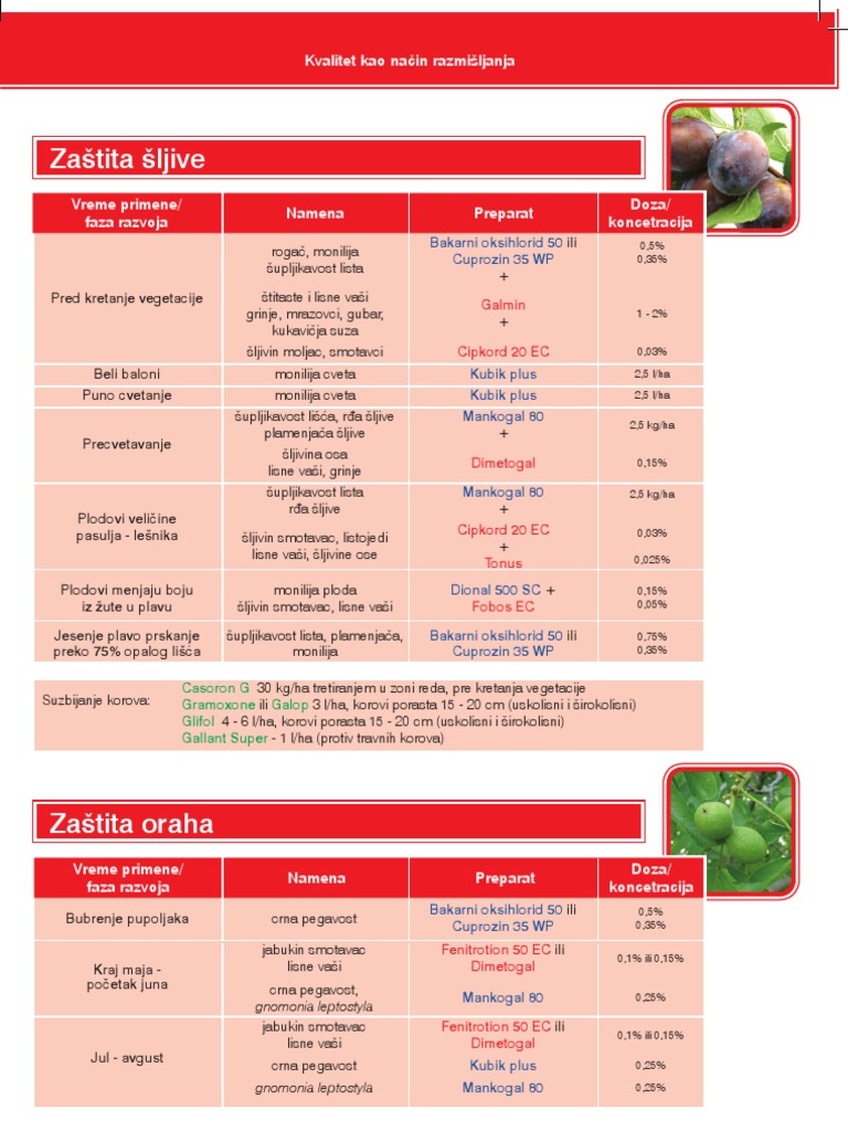 Program Zastite Sljive 2009
