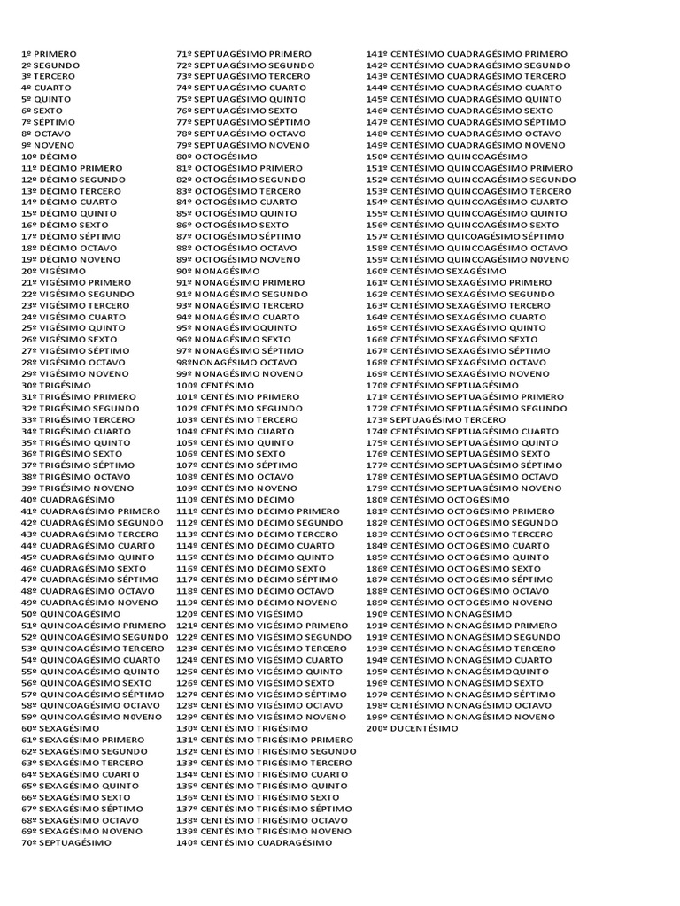 Num Ordinales 1-200